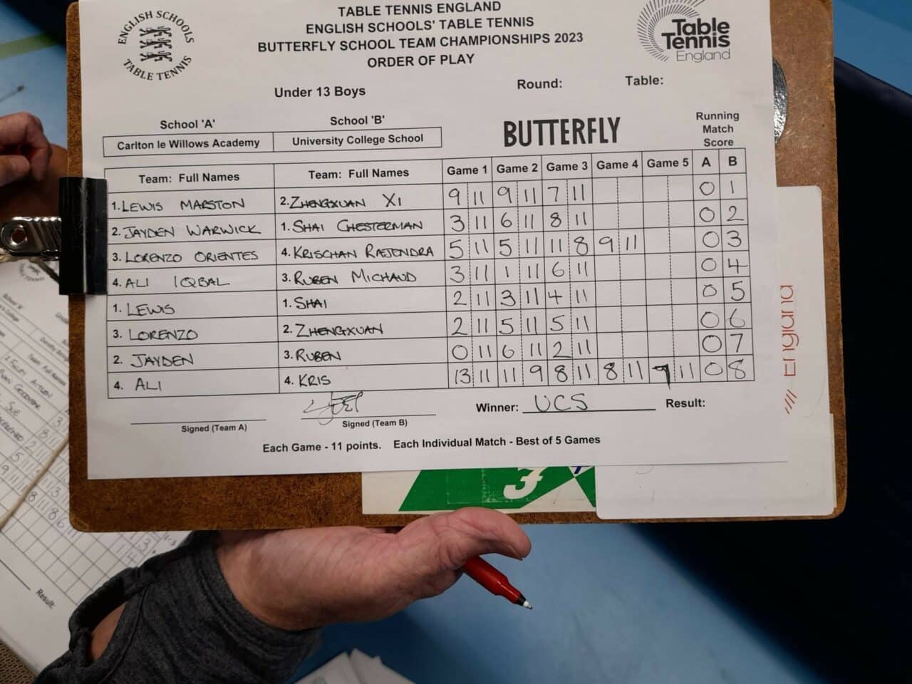 UCS win national table tennis title | UCS Hampstead